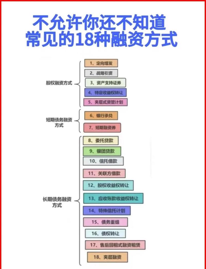 高盈资本融资方案图标