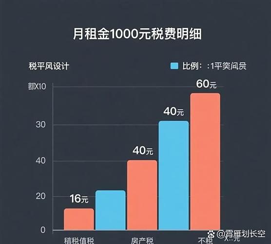 房东备案了,但房东不交税