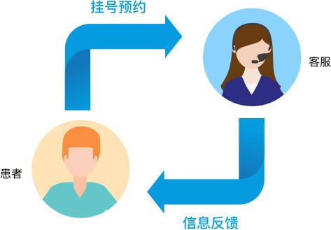 省四院网上预约挂号平台图标