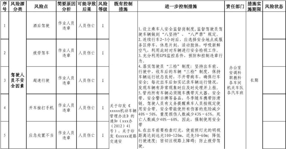安全风险控制措施包括哪些图标