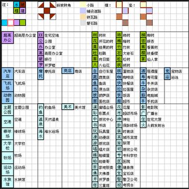 都市大亨物语专业街影响范围截图