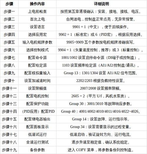 abb变频器参数设置说明书图标