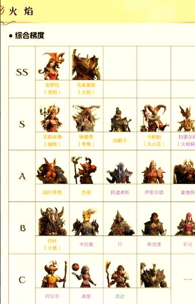 大魔幻哪些英雄值得培养图标