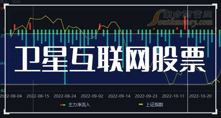 互联网传媒龙头股票图标