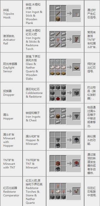 我的世界武器升级说明图标
