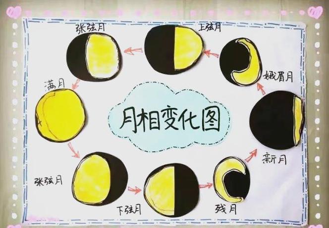 新月和朔月一样吗