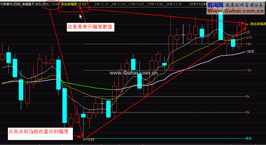 通达信测量涨幅点哪里截图