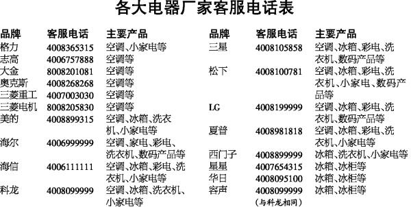 三星冰箱售后电话24小时图标