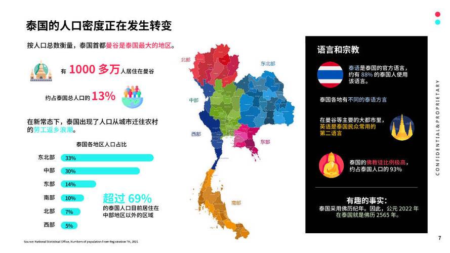 泰国人口和面积图标