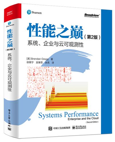 性能之巅2普通话版免费图标