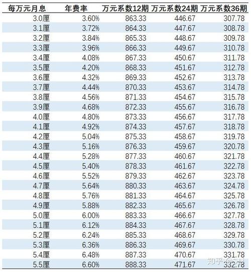 车贷利息多少截图