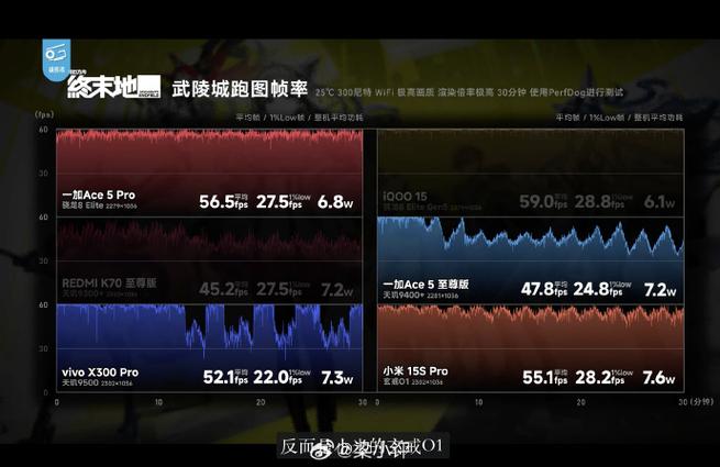 手机游戏显示帧数图标