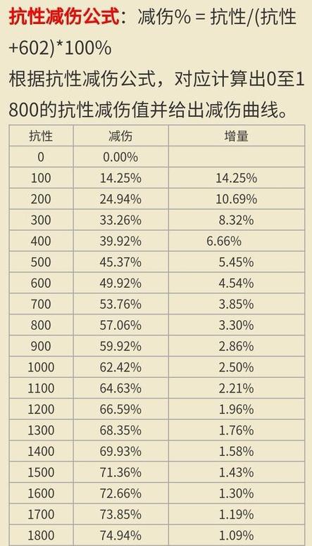 防御减伤公式图标
