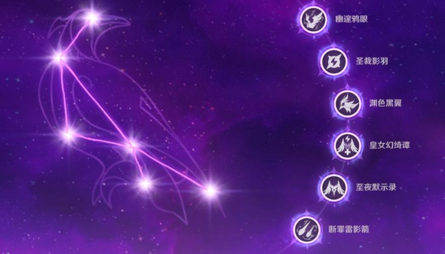 原神五星命之座图标