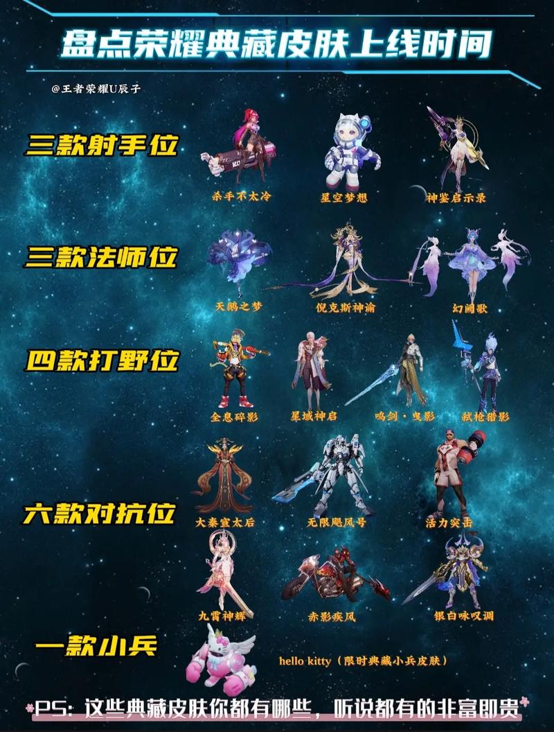 李白典藏皮肤几号出图标
