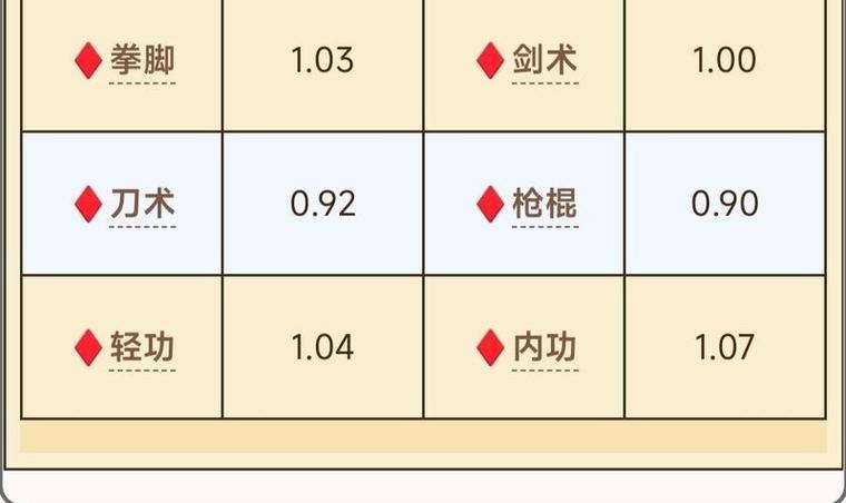 烟雨江湖最新随从强度排行榜截图