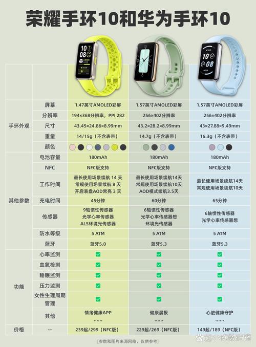华为手环四和荣耀手环五的区别图标