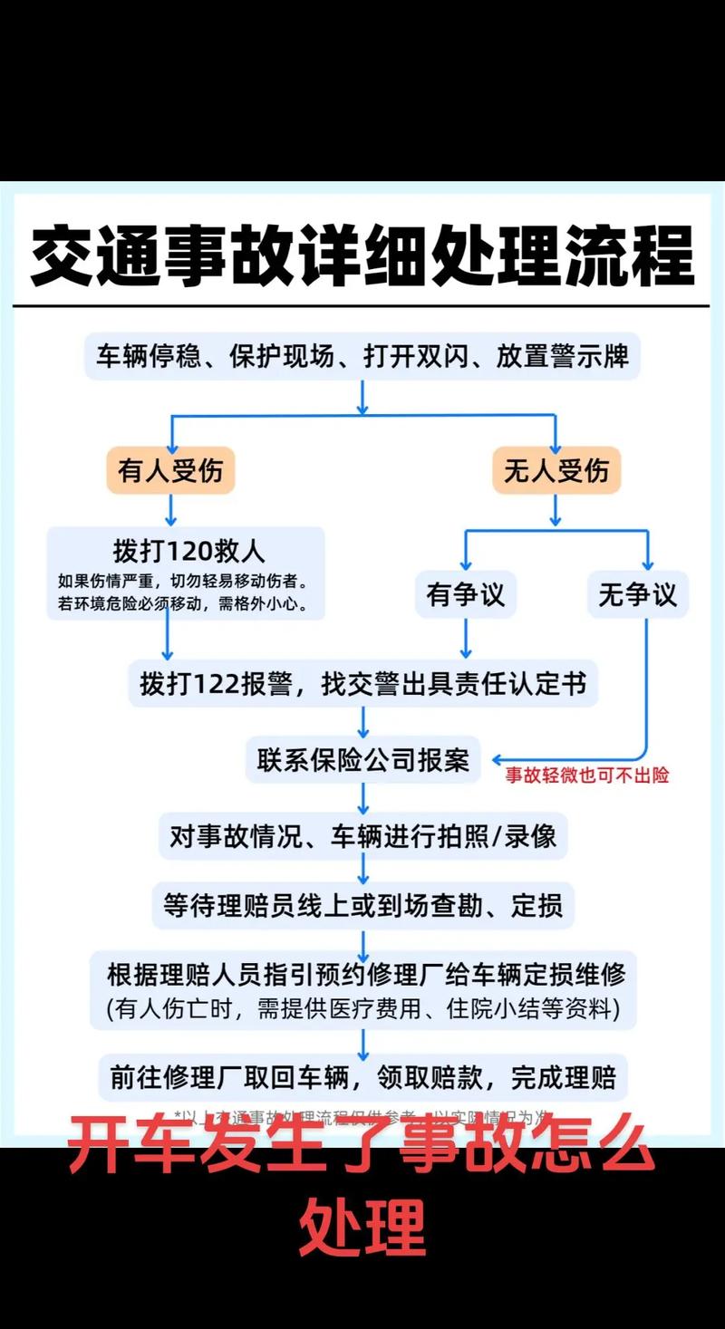车是别人的出了事故怎么处理图标