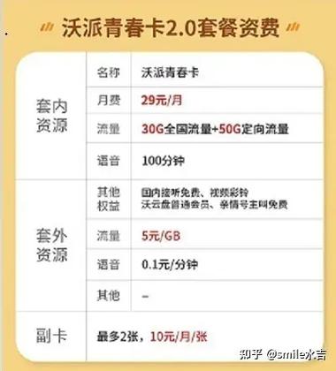 40g专属流量是什么意思截图