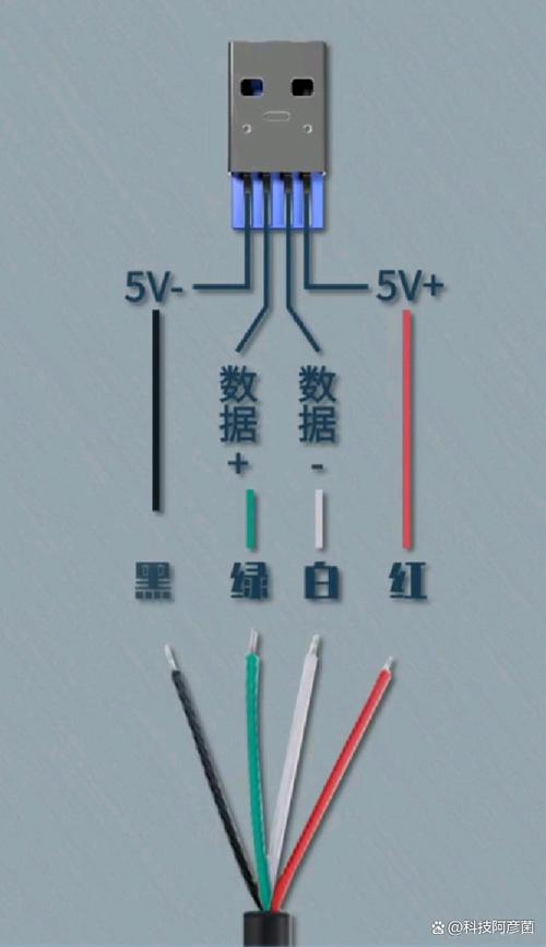 数据线4根线分别是什么缩略图