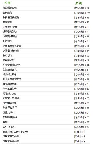 gtasa秘籍手机版图标