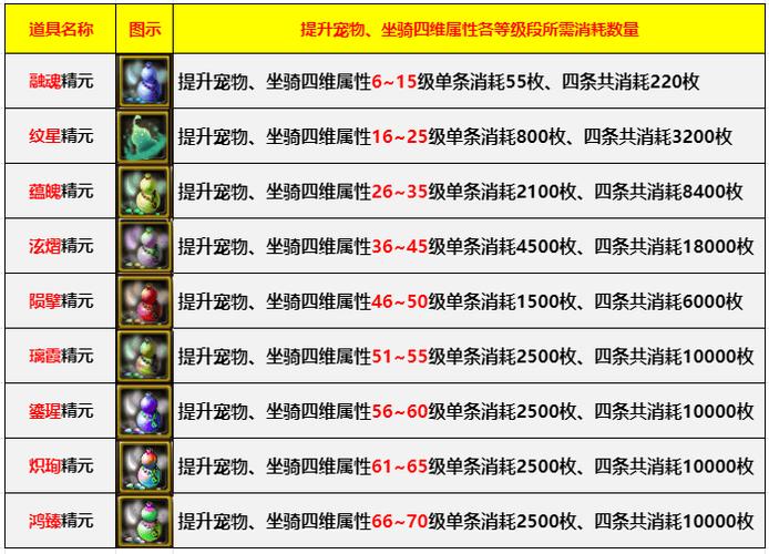 再世篇次元兽技能一览表最新更新内图标