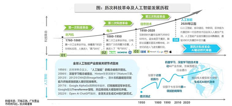 人工智能举例10个截图