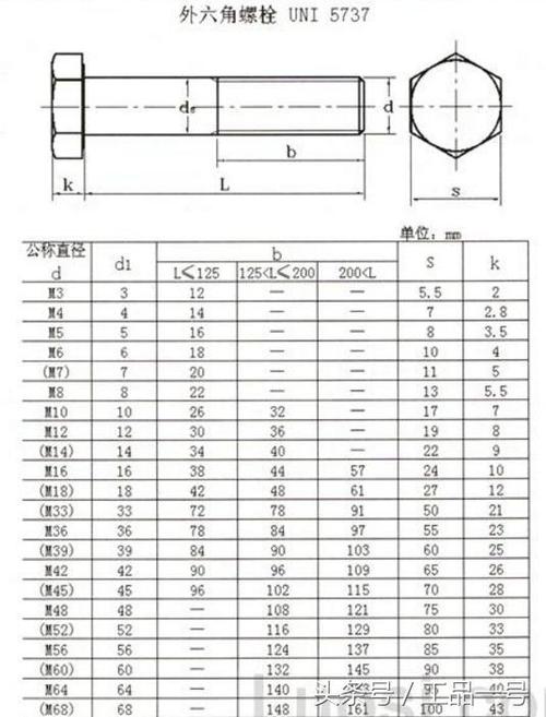 螺丝的型号和规格表图标