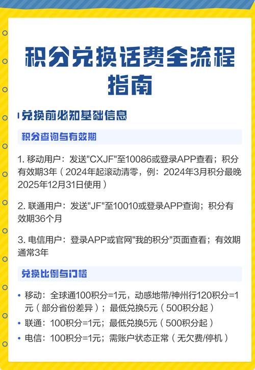 电信兑换积分换话费怎么兑换码图标
