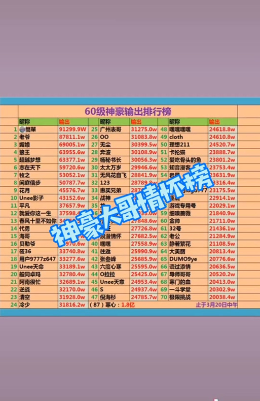 更新版顶级神豪截图