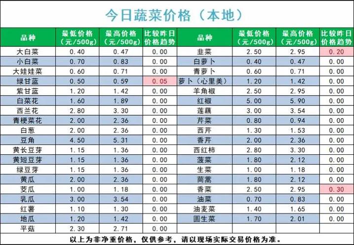 今日银川鸡蛋价格查询图标