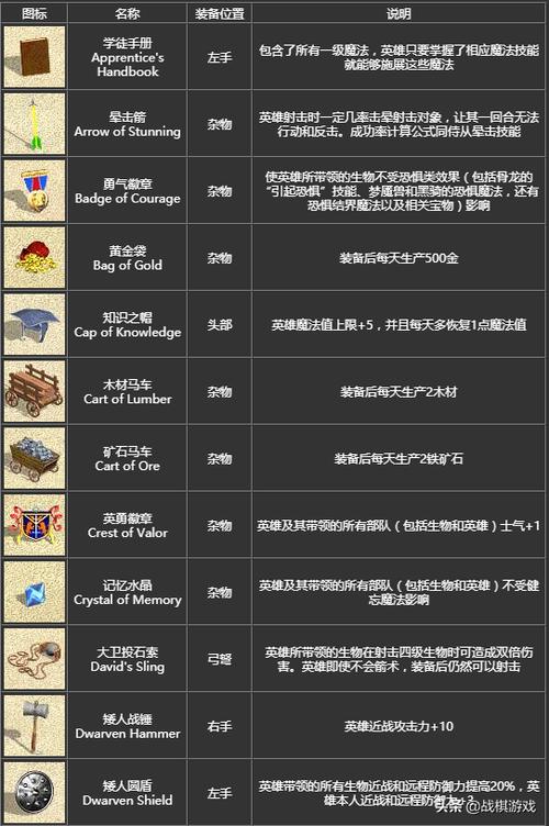 主角有成长空间宝物截图