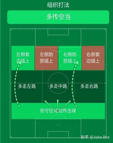 fm2020战术图标
