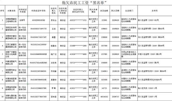 农民工被中建拉黑怎么查询