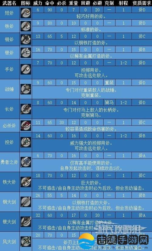 火焰纹章觉醒武器耐久