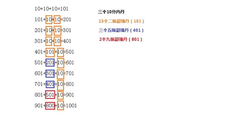 华夏内丹合成表图标