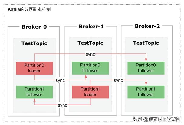 partition函数截图