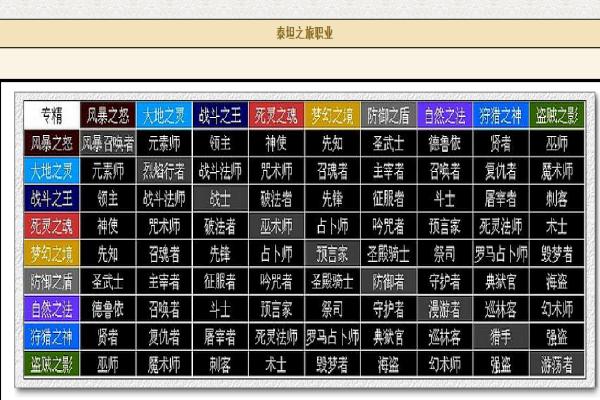 泰坦之旅最强职业图标