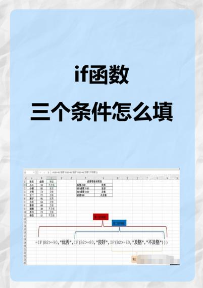 ifashion需要什么条件图标