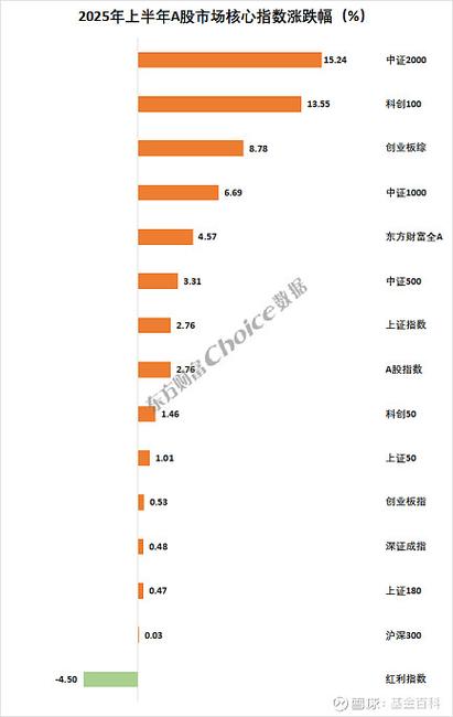 同花顺涨跌幅度怎么看缩略图