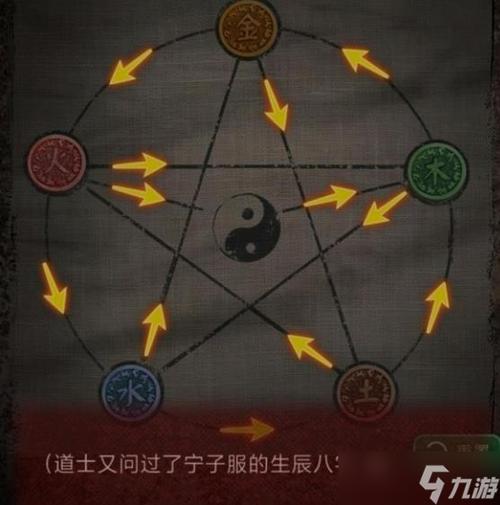 纸嫁衣第1章详细通关攻略图标