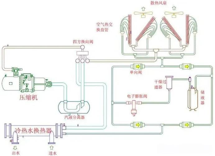 内行人建议买风冷还是水冷截图