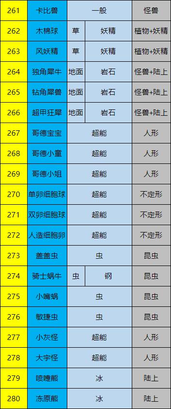 口袋妖怪孵蛋梦特性图标