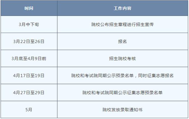 北京职业技术学校招生简章图标