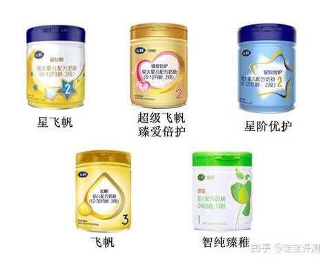 飞鹤奶粉积分步骤图标