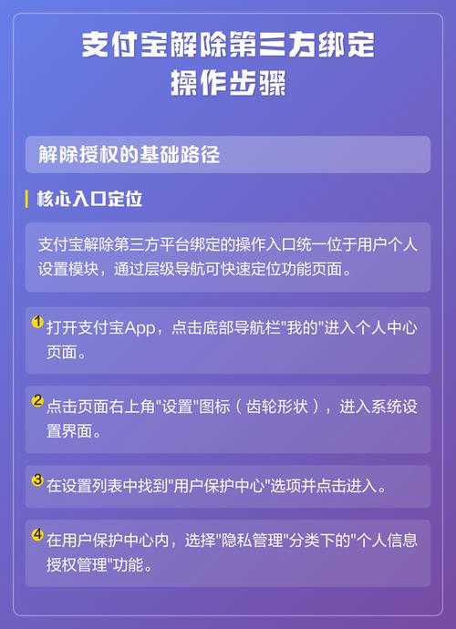 支付宝签约如何解除图标
