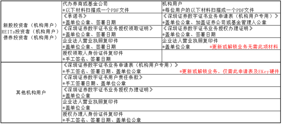 数字证书认证中心截图