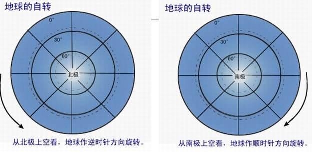 昼夜交替和时差图标