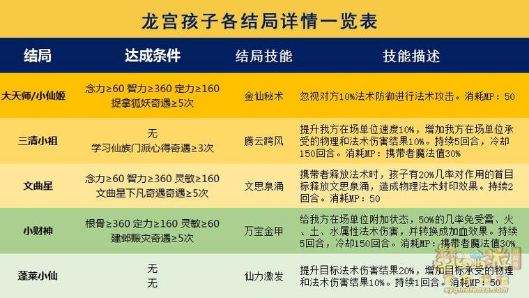 梦幻西游新孩子怎么喂图标