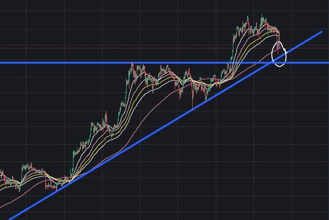 比特币趋势线图标